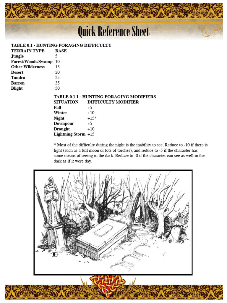 Quick Reference Sheet | PDF