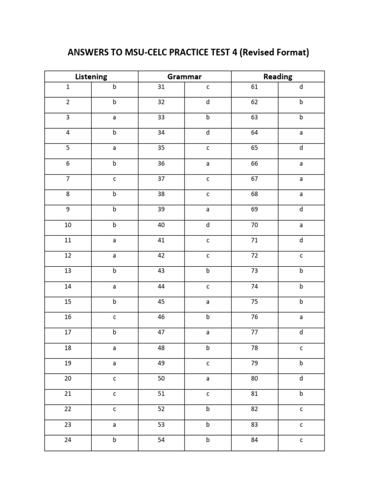 MSU-CELC Practice Test 4 (Revised Format) - Answer Keys | PDF