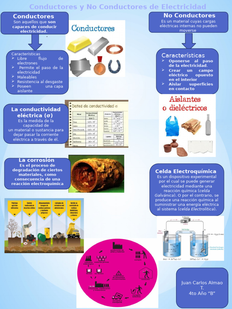 Infografia Electroquimica. Juan C. Almao T. 4tob | PDF