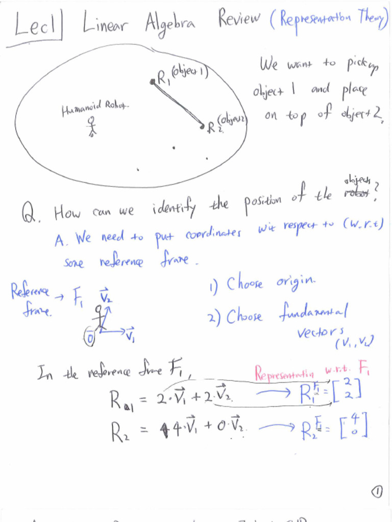 Lec1 LinearAlgebraReview 2024 | PDF