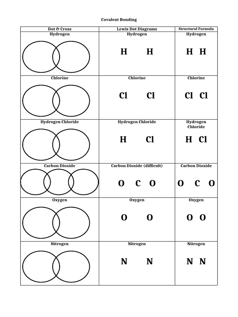 Covalent Bonding Exit Ticket | PDF