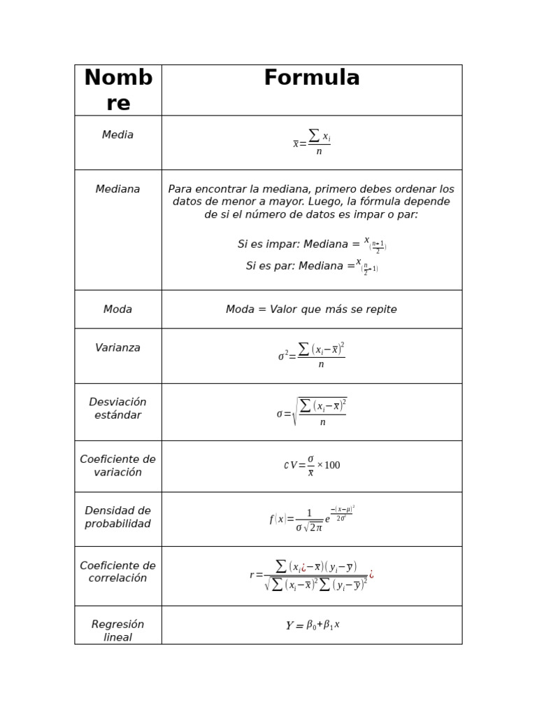 Algunas Formulas de Matematica | PDF | Geometría euclidiana | Formas ...