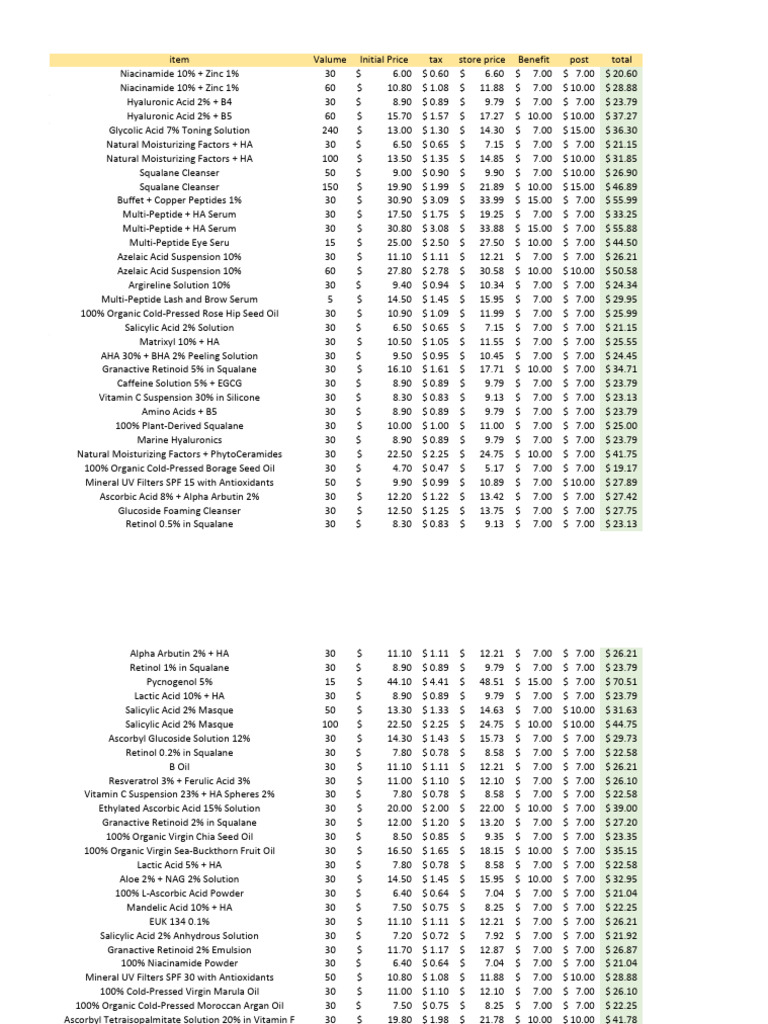 Skincare Product Pricing Overview | PDF