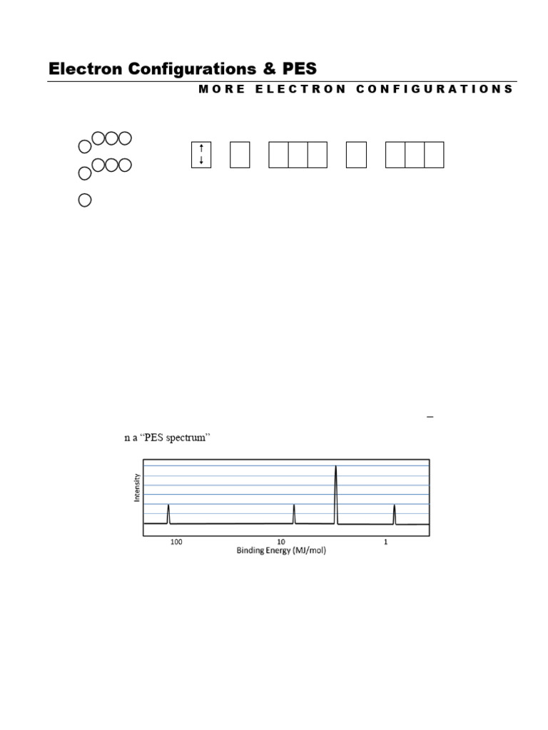 Unit 1 ElectronConfig PES WS | PDF | Electron Configuration | Atomic ...