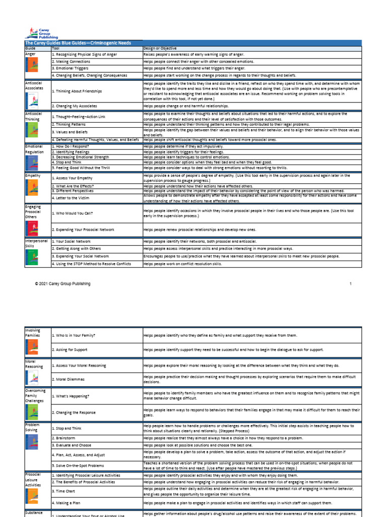 Carey-Guides-Index-10 | PDF | Substance Abuse | Anger