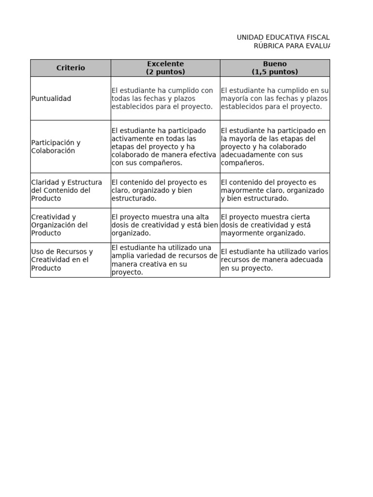 Rúbrica Para Evaluar Un Proyecto | PDF