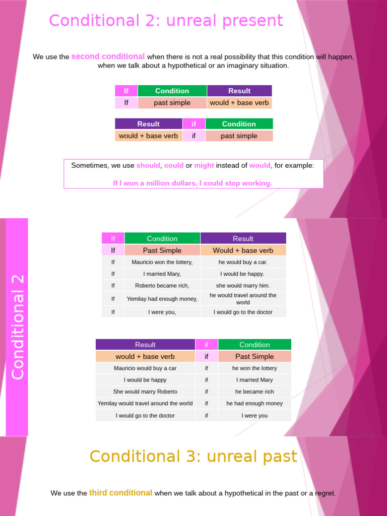 Unreal Conditionals | PDF | Verb | Grammar