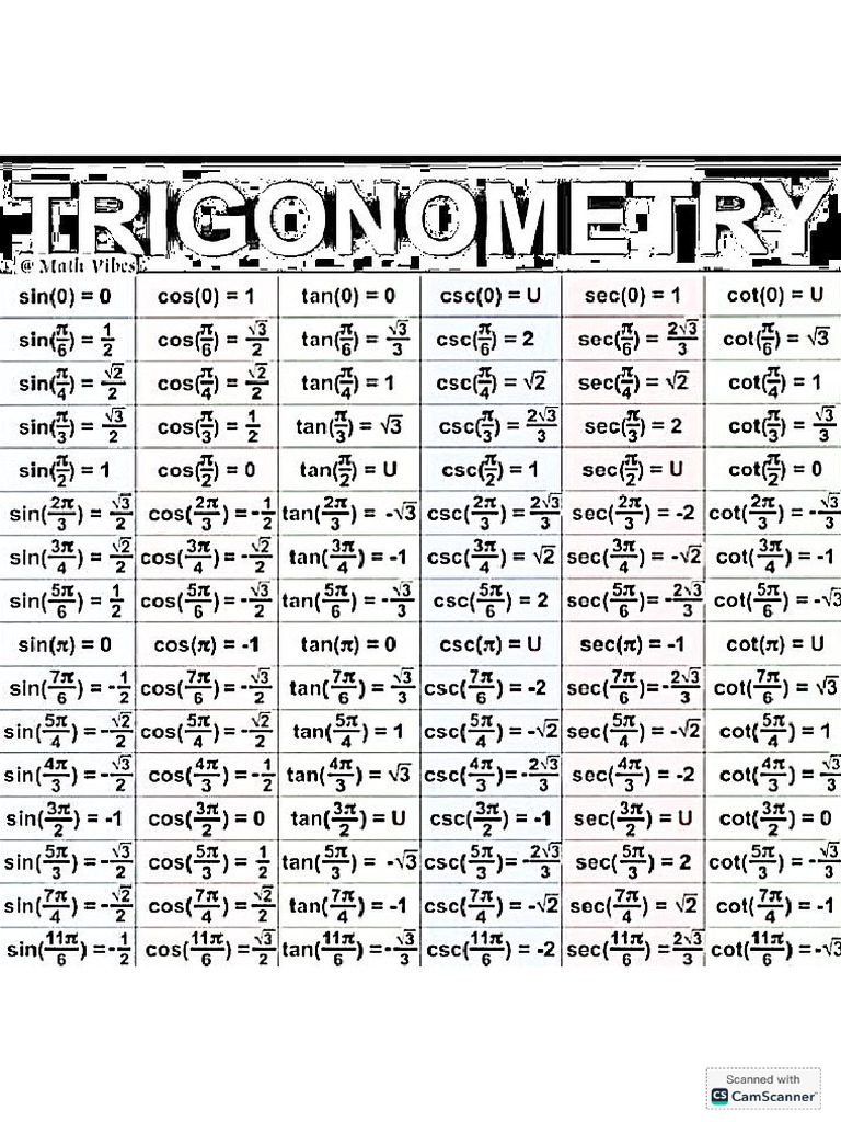 Trigonométrie Astuces | PDF