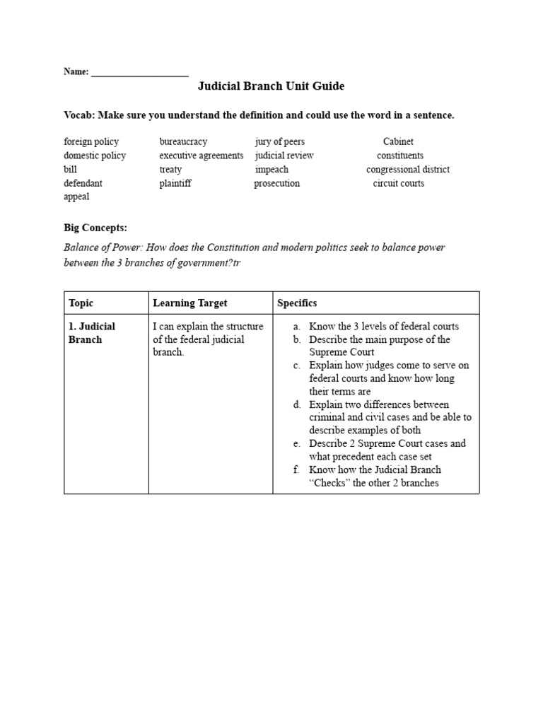 Judicial Branch Unit Guide Overview | PDF