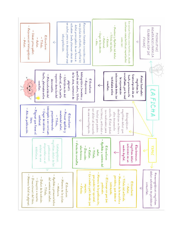 MindMap-1 | PDF