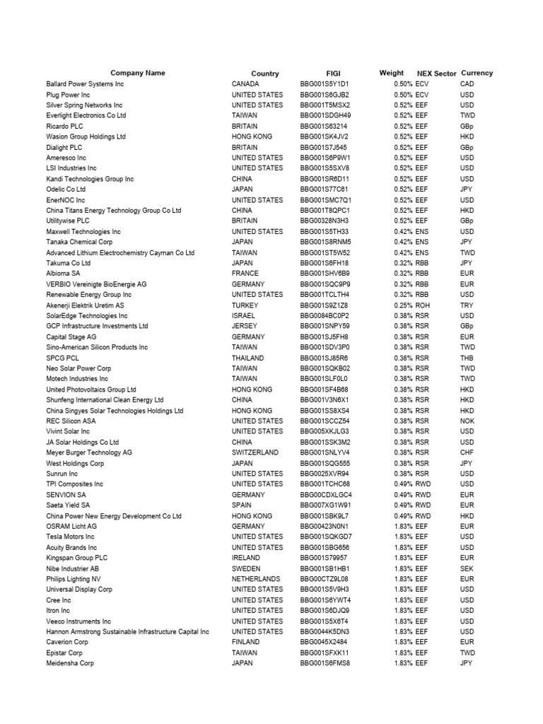 NEX For Start of Q1 2017 | PDF | Renewable Energy