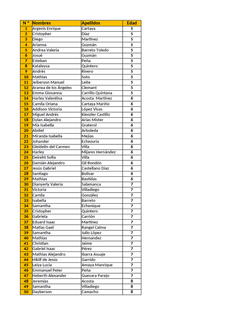Listado de Niños y Niñas PVP 2023-2 | PDF