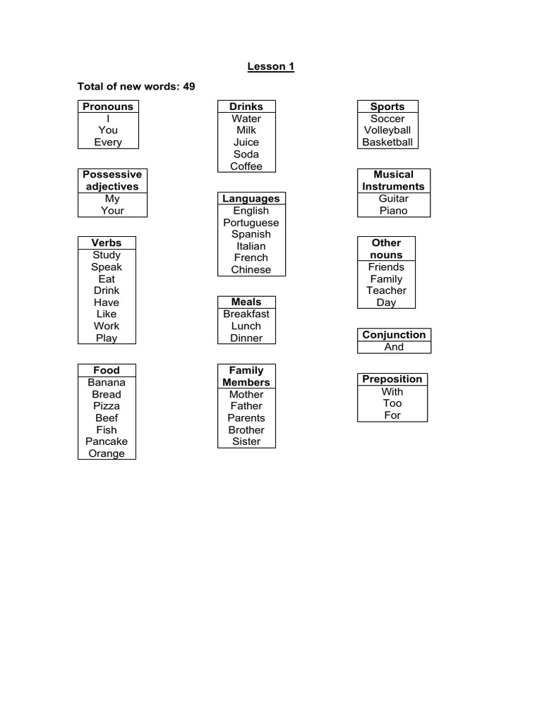 MD1_LESSON 1 _ REVIEW | PDF | Lunch | Meal