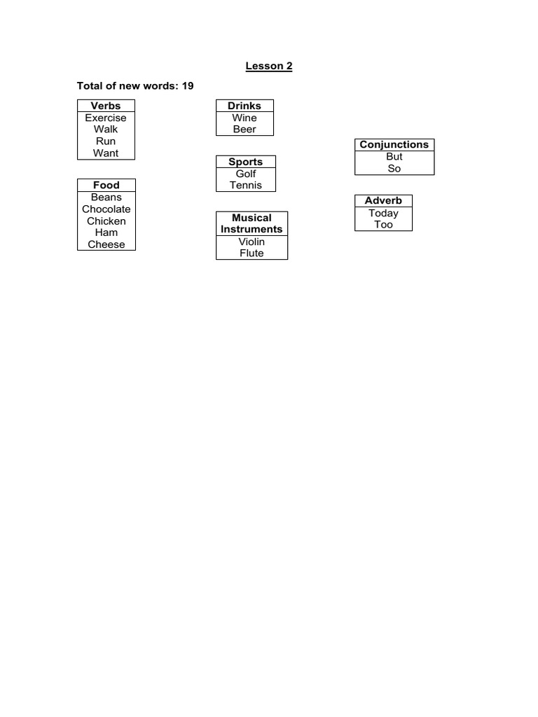 MD1 - Lesson 2 - Review | PDF