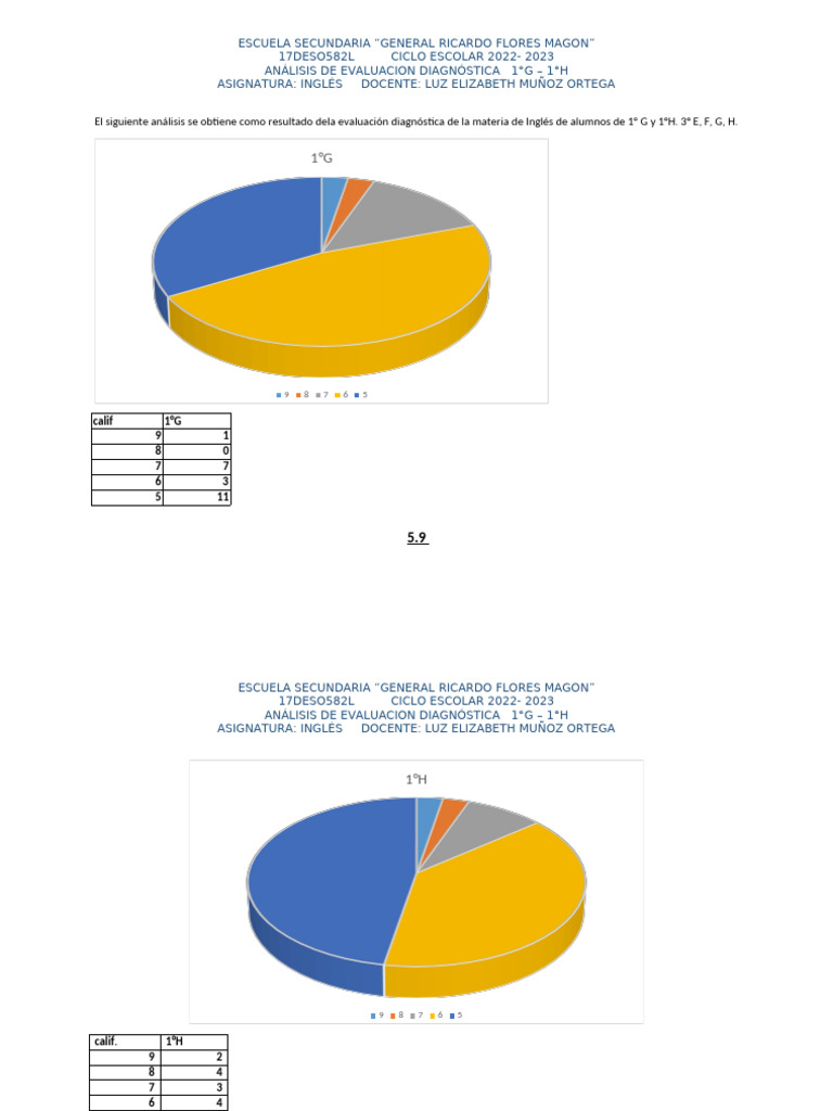 Analisisc de evaluación sec 11 Luz Elizabeth Muñoz Ortega | PDF | Evaluación | Evaluación ...