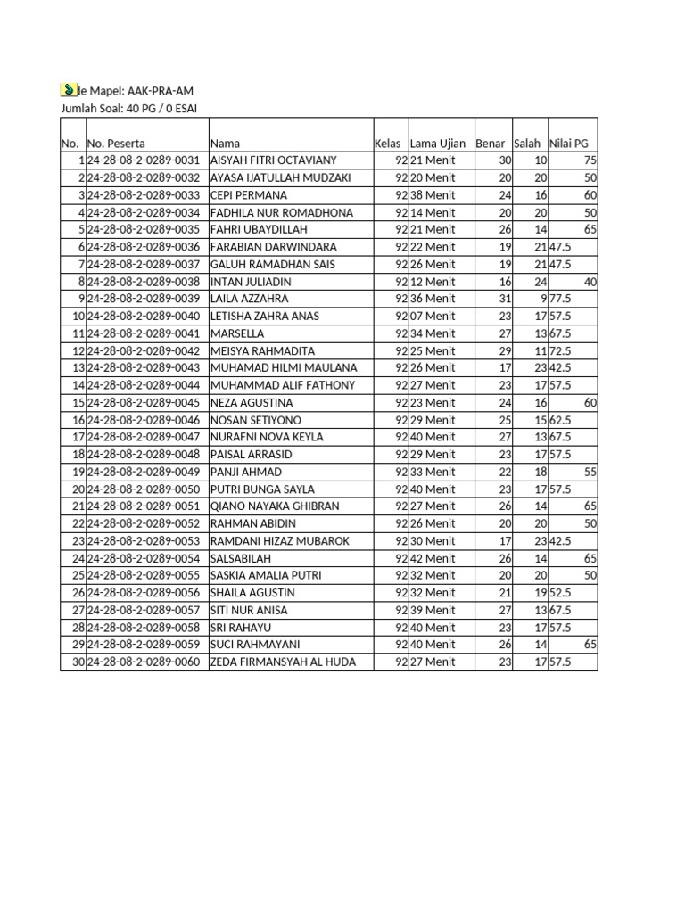 NILAI_TO-AKH 92 | PDF