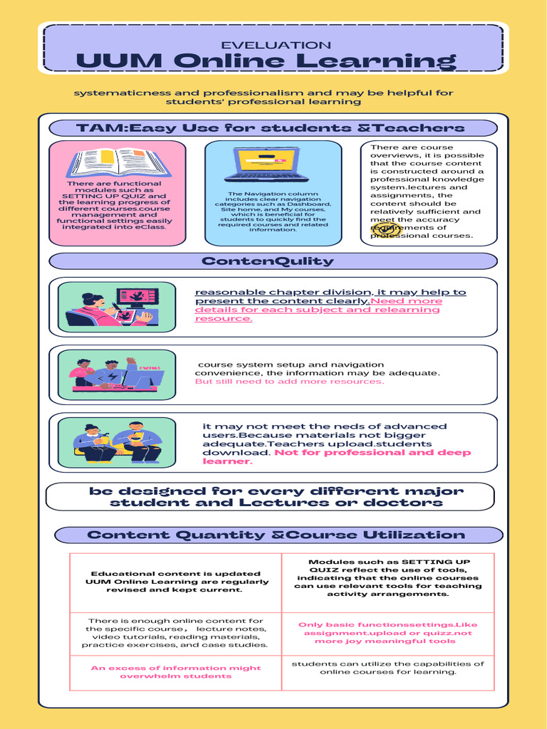 UUM OL Evaluation | PDF | Educational Technology | Learning