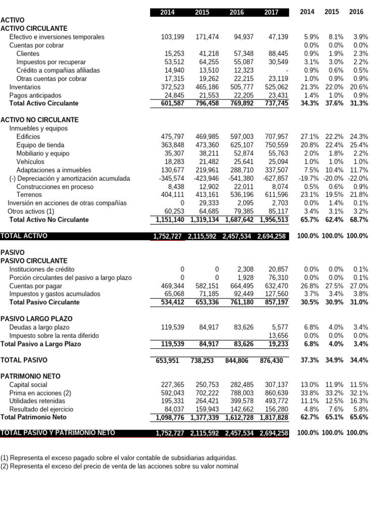 Excel Corporación Total-Analisis Vert Horiz | PDF | Economía Financiera ...