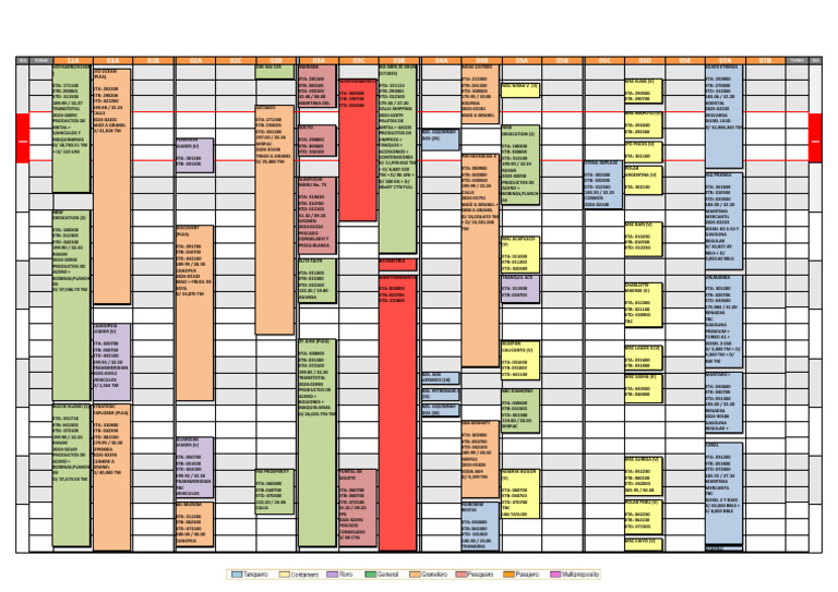 Daily Berth Plan | PDF