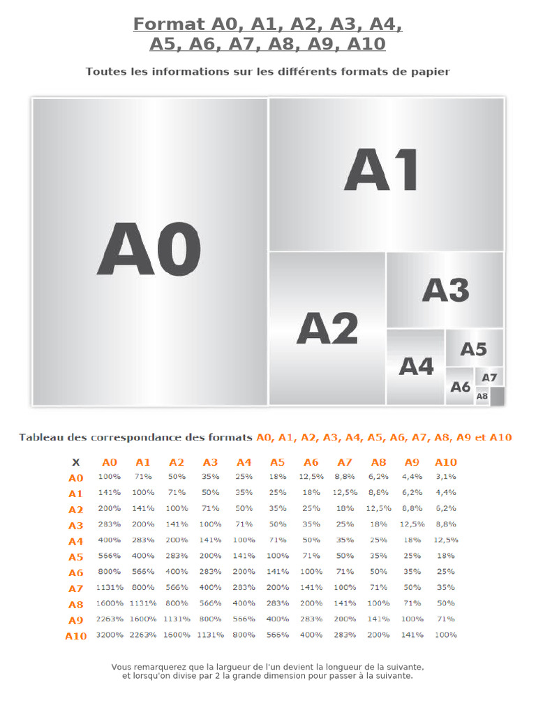 Guide des formats de papier A0 à A10 | PDF | Édition (activité ...