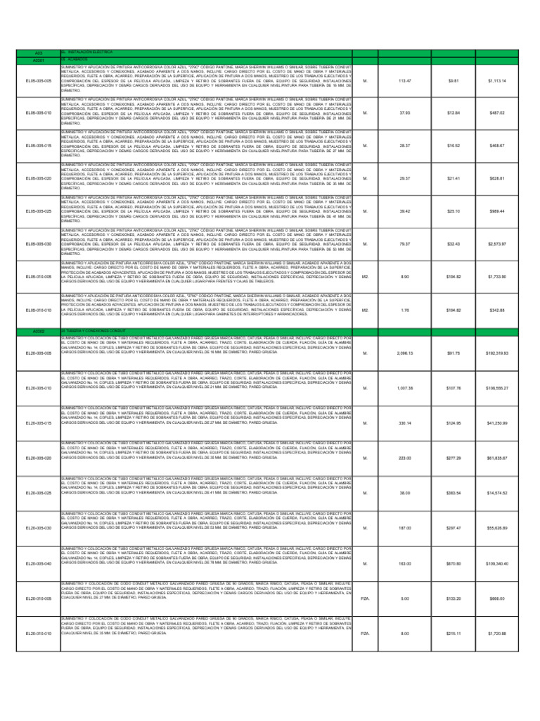 Cat Simpli | PDF | Cobre | Cable
