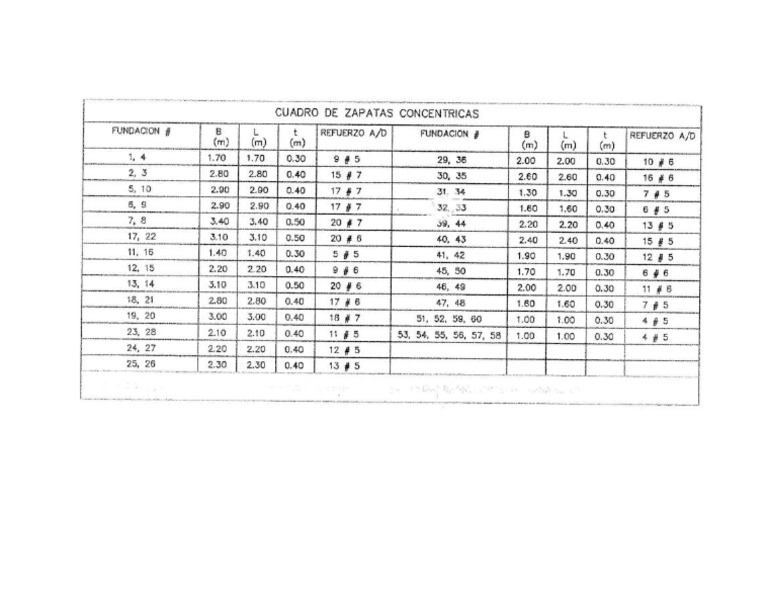 Cuadro de Columnas 32nuevo | PDF