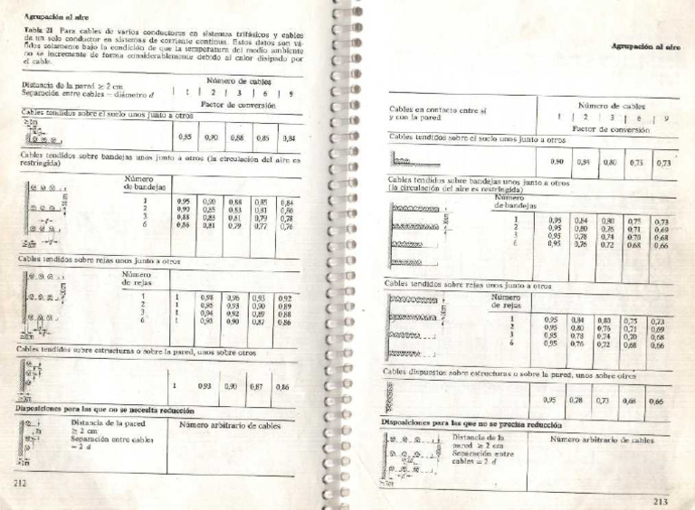 Tabla de Factor de Agrupamiento | PDF