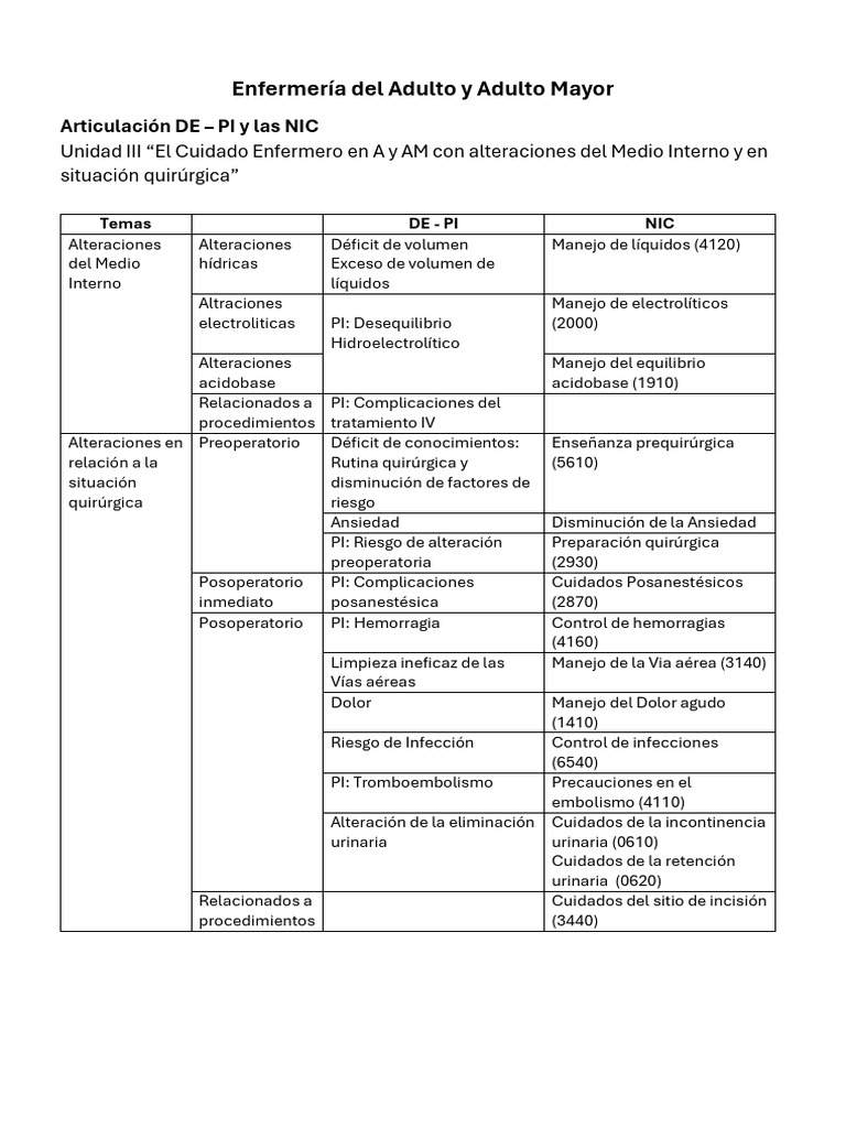 Articulación de Pi Nic Un III-1 | PDF | Analgésico | Tos
