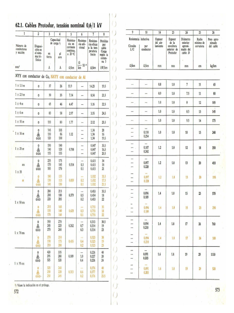 Catalogo Final de Conductores | PDF