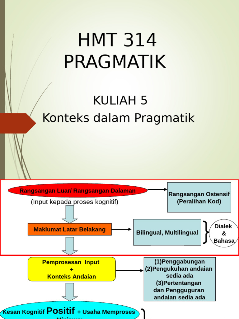 HMT-314 - Translated KONTEKS-DALAM-PRAGMATIK-Recovered | PDF