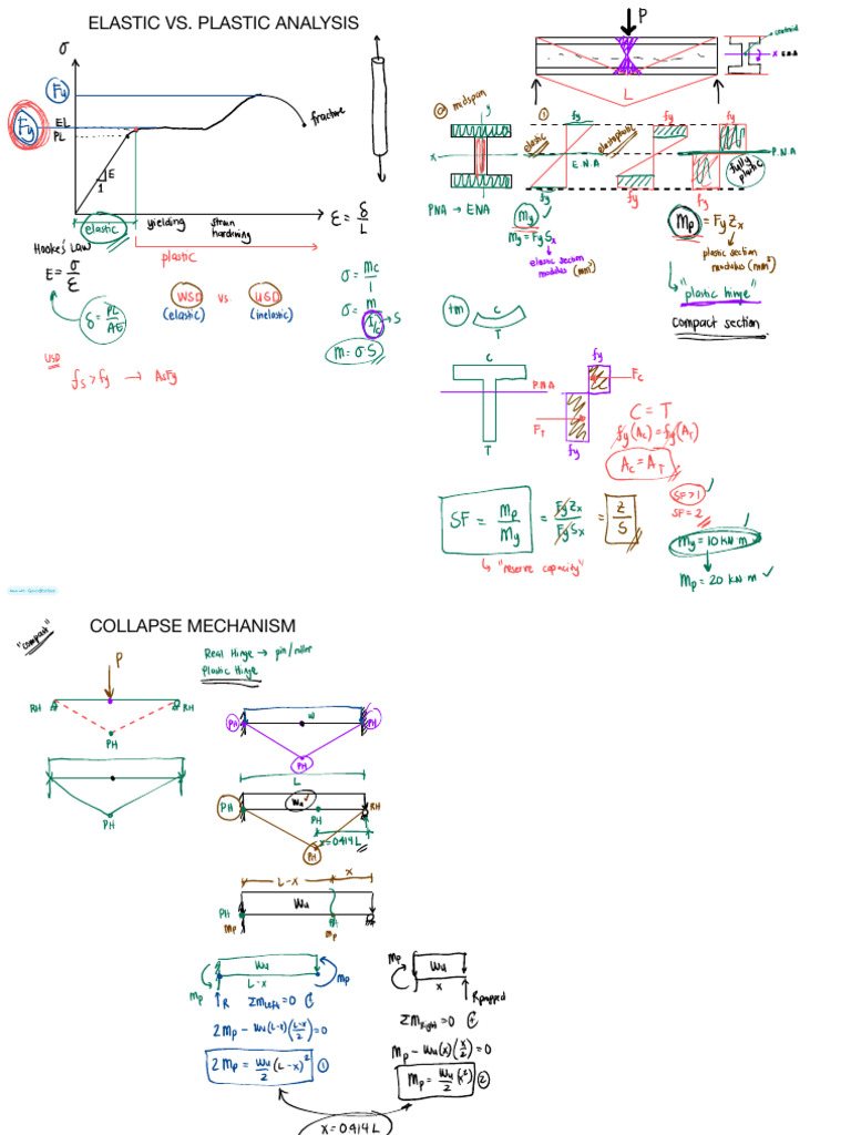 Plastic Analysis (Whiteboard) | PDF | Elasticity (Physics) | Applied And Interdisciplinary Physics