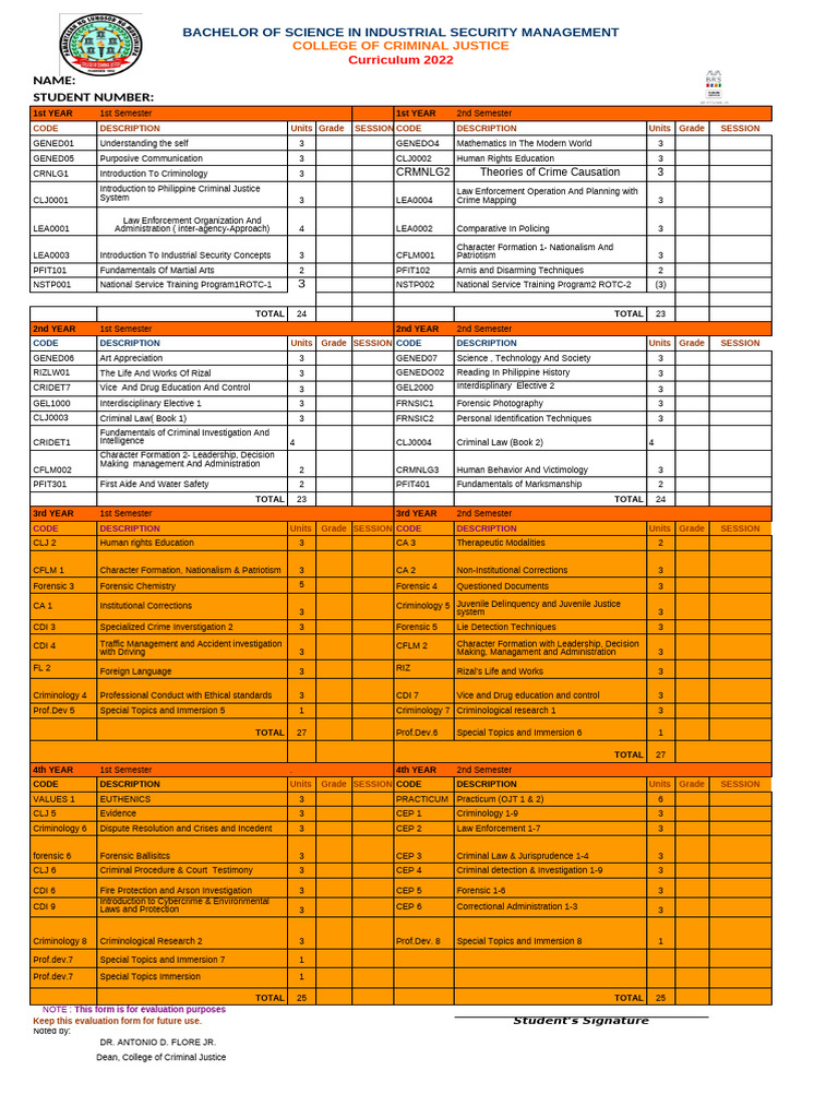 BSISM CURRICULUM 2022COMBINATION OF CURRICULUM k12 AND 2022 | PDF ...