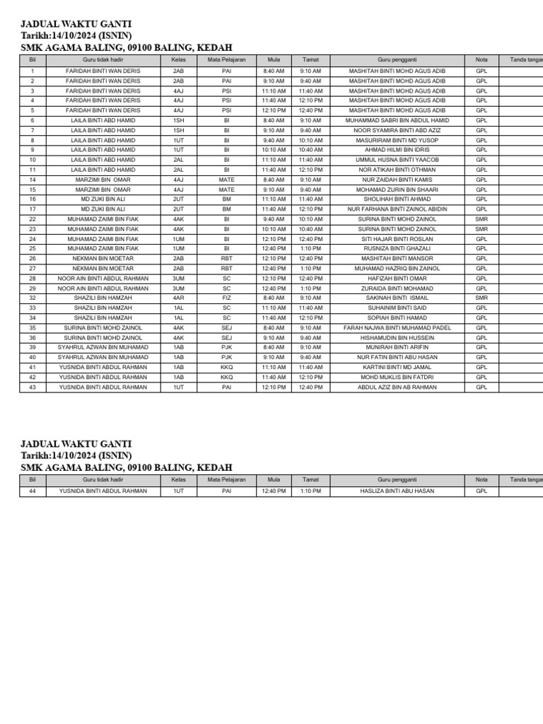 Jadual Guru Ganti SMKAB | PDF