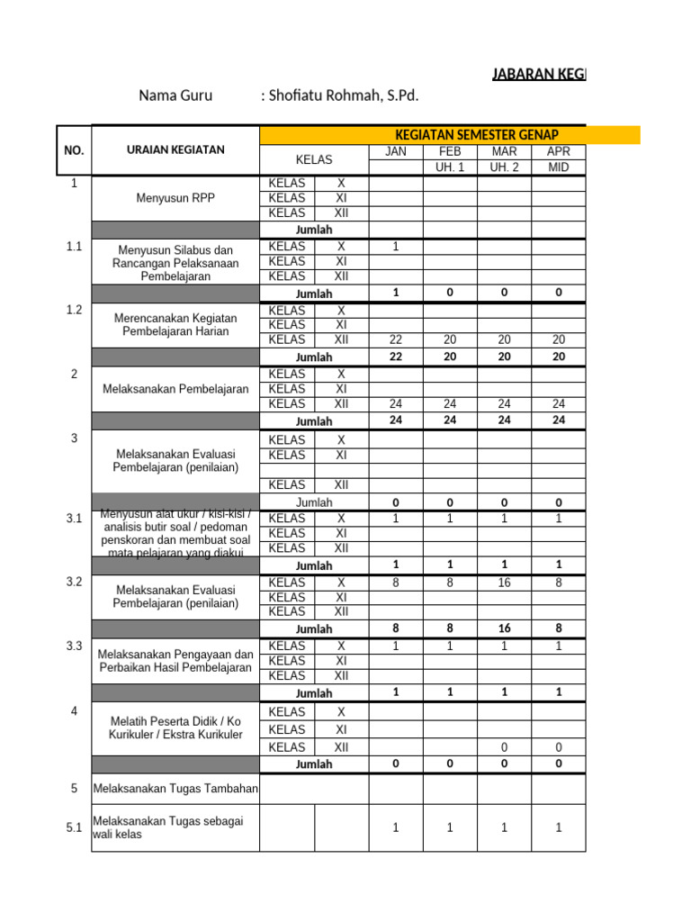 Contoh SKP Untuk TPP PUJIANTO | PDF