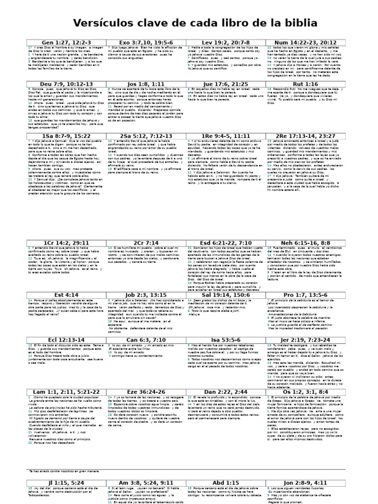 Versiculos Clave de Cada Libro de La Biblia | PDF | Cristo (título ...