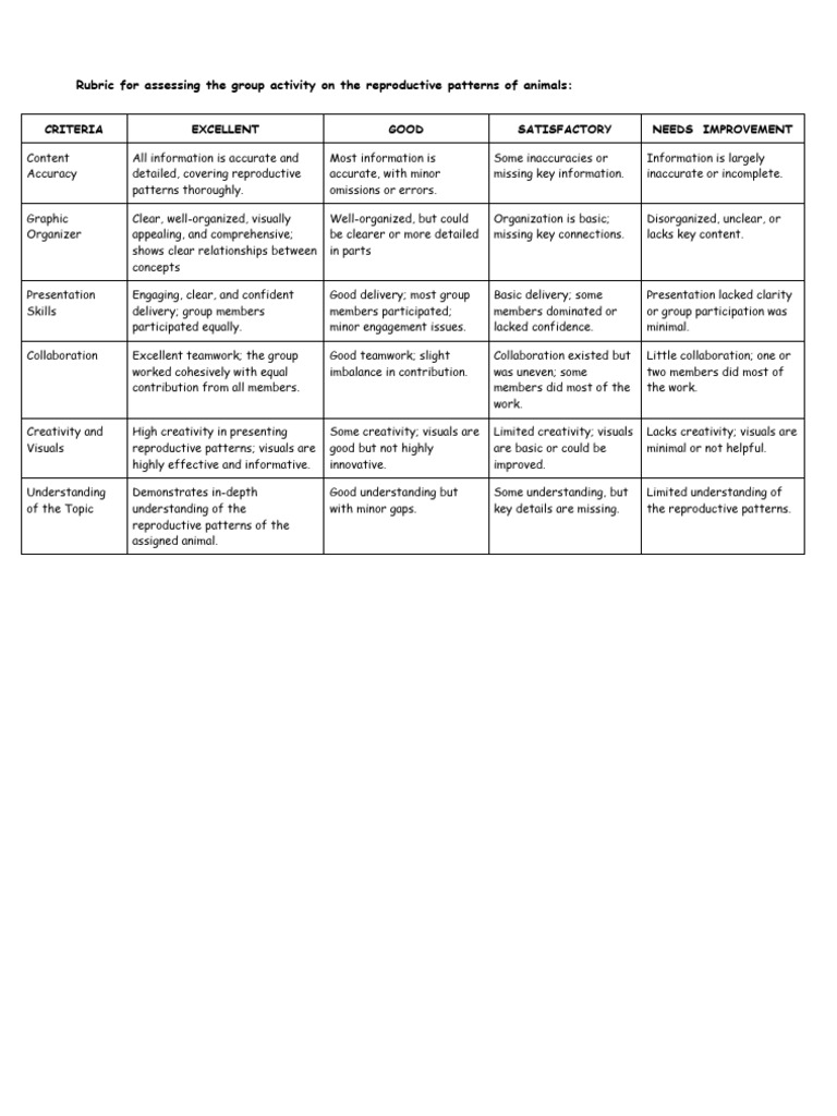 Group Activity1.3 RUBRIC | PDF | Cognition | Cognitive Science
