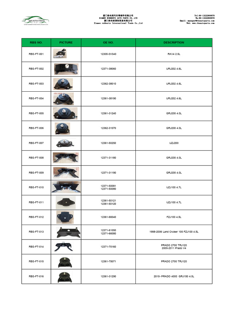 RBS Toyota List | PDF | Toyota | Motor Vehicle Manufacturers Of Japan