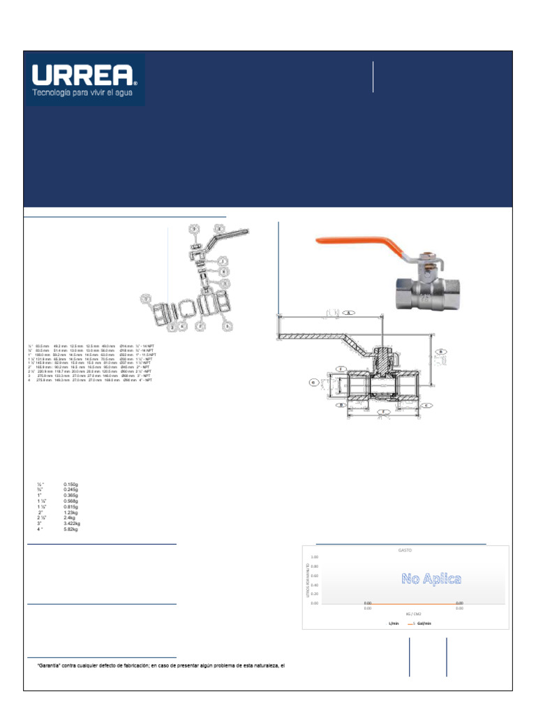 Valvula Urrea 2.5 | PDF