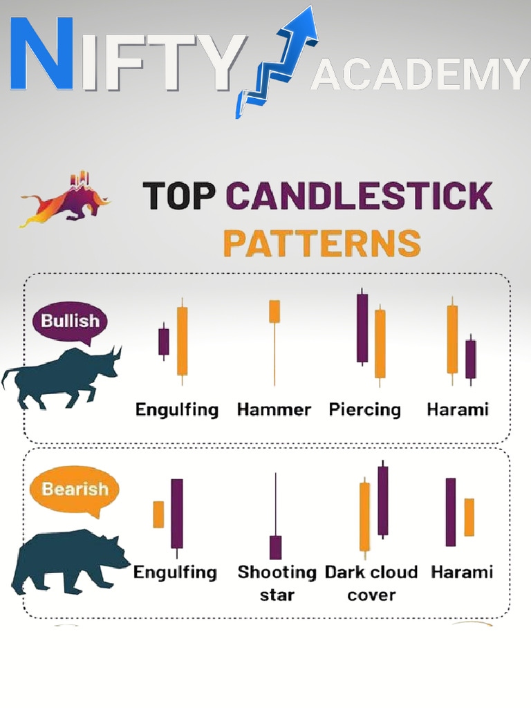 Nifty Academy Chart Pattern | PDF