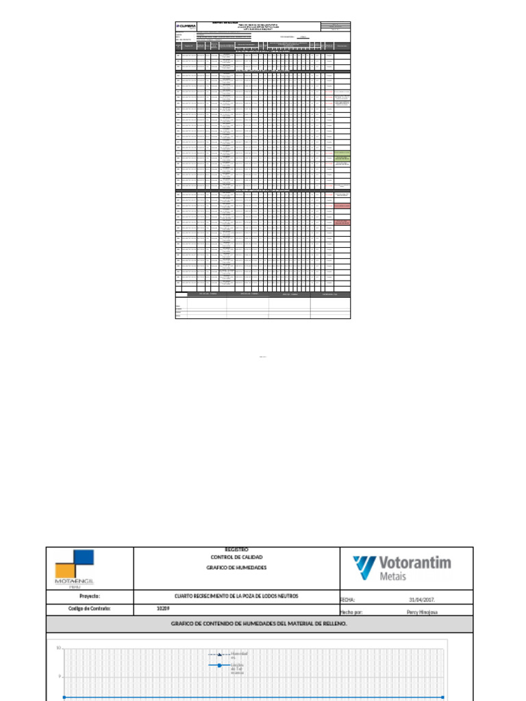 Summary Gmi Lab TSF Z4 | PDF
