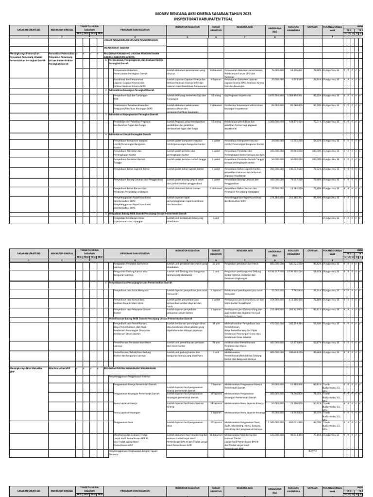 Monev Rencana Aksi 2023 | PDF | Pengelolaan Keuangan & Uang