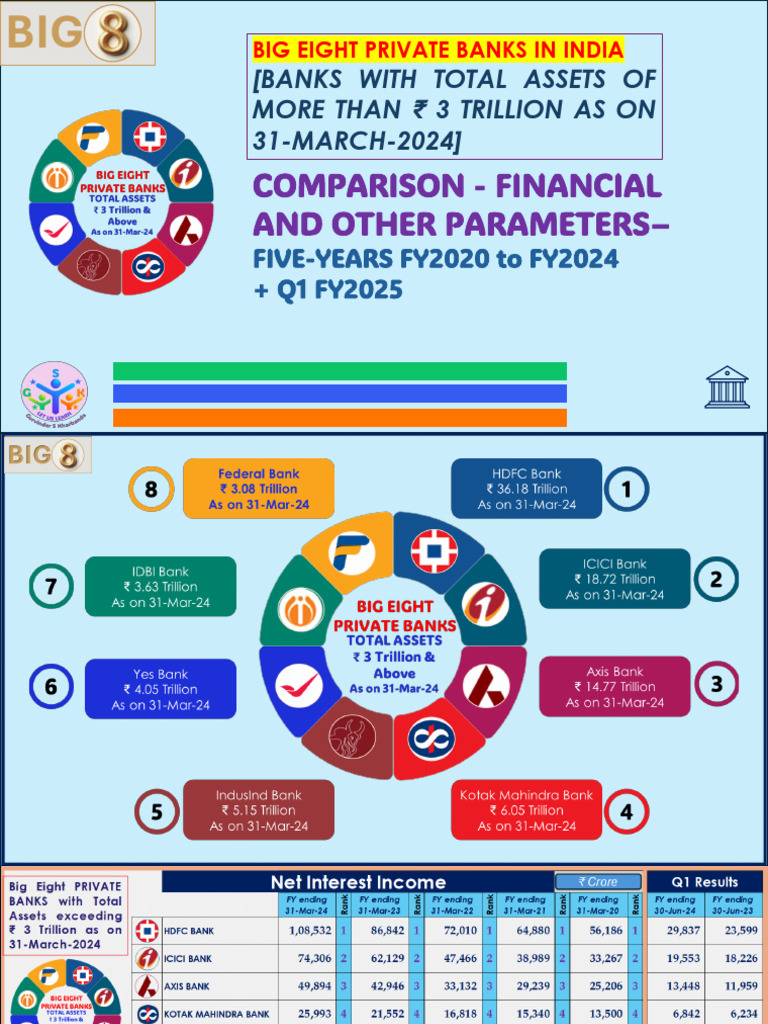 Bank Comparison | PDF | Banks | Transaction Account