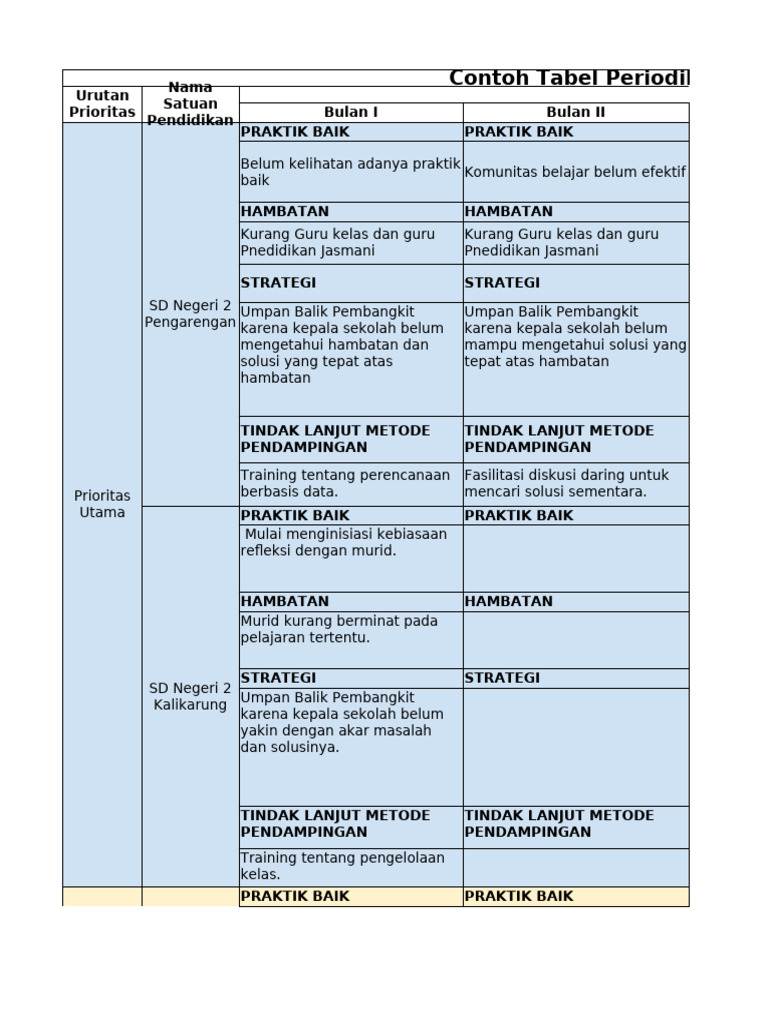 Alat Bantu Tahap 3 - Contoh Tabel Periodik Pelaksanaan Diskusi Berkala ...