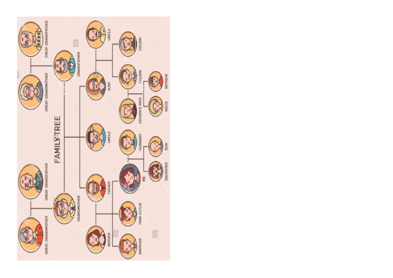 WORKSHEET BING Family Tree | PDF