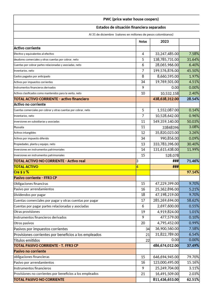 Estado de Situacion Financiera Alpina | PDF | Capital de trabajo ...