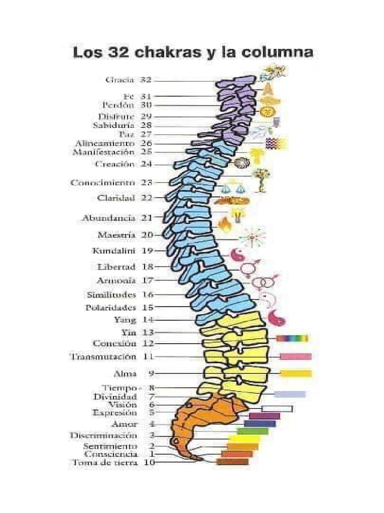 Los 32 Chakras | PDF | Amor | Chakra