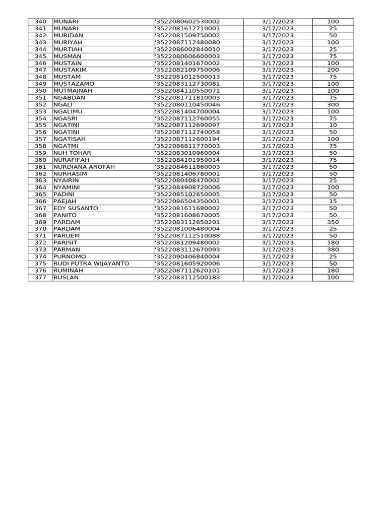 Data Pak Bayan Lengkap | PDF