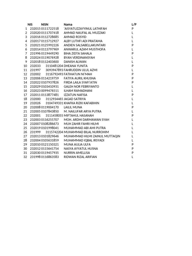 Rapor Digital Madrasah | PDF