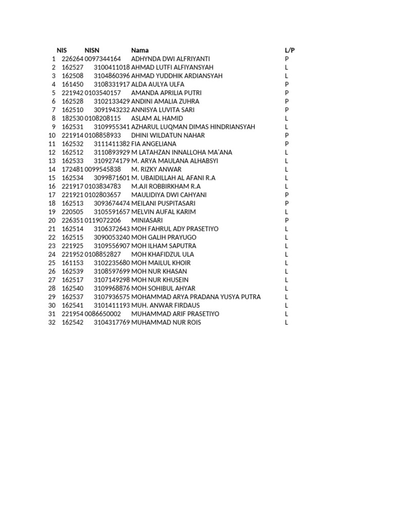 Rapor Digital Madrasah | PDF