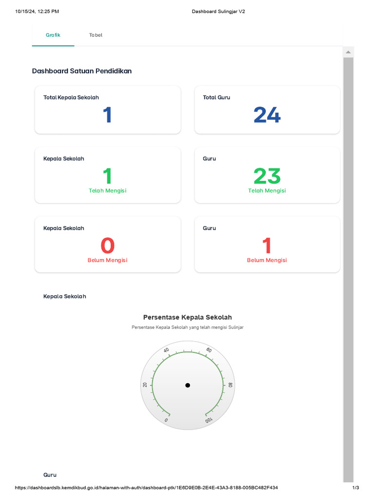 Dashboard Sulingjar V2 | PDF